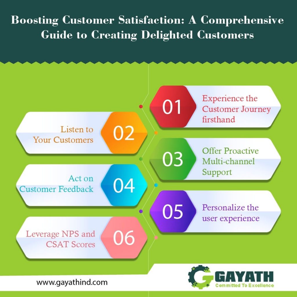 A Comprehensive Guide to Creating Delighted Customers - Welcome to ... A Comprehensive Guide to Creating Delighted Customers - Welcome to ...